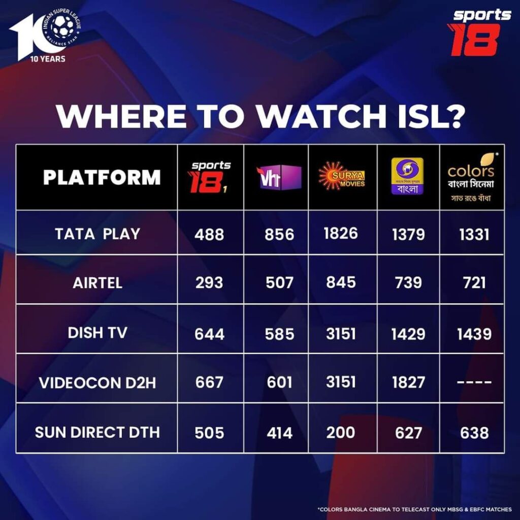 Sports 18 and Other ISL Season 10 Broadcast Channel Number